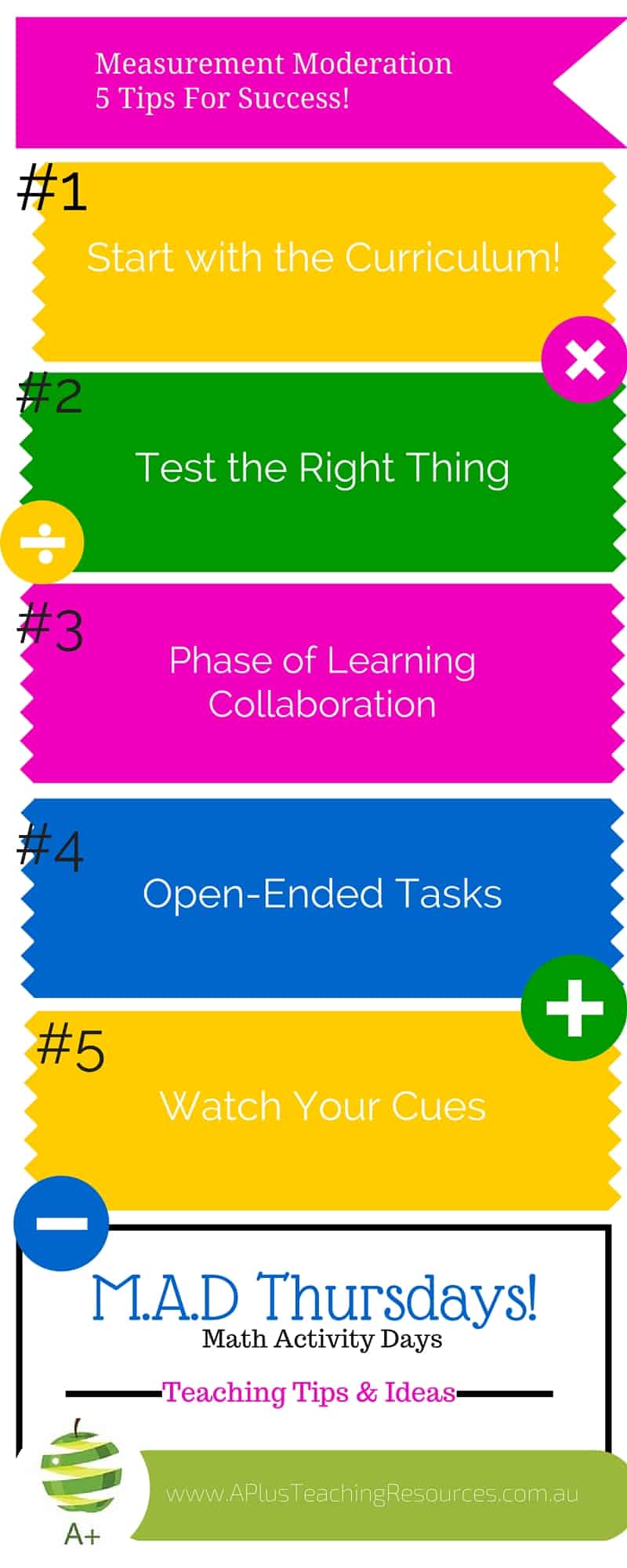 5 Steps To Successful Measurement Moderation Tasks
