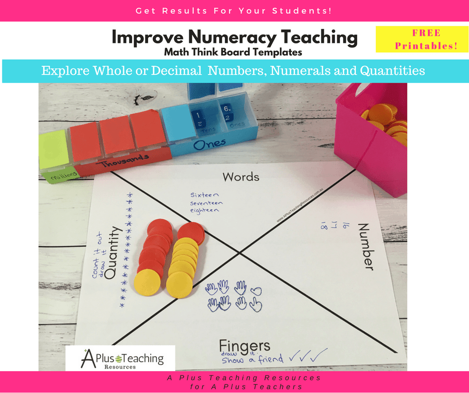 Frayer Model Maths Think Board {Free Printables!}