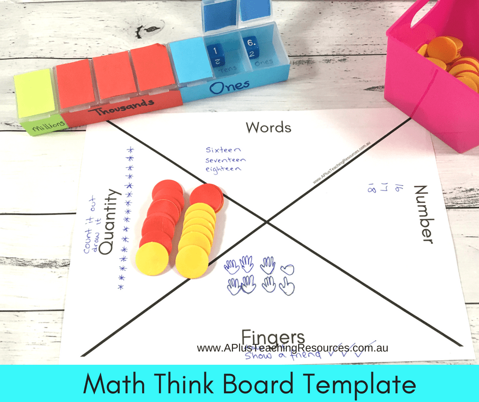 How To Make Kids Feel Smarter With Frayer Model Think Boards