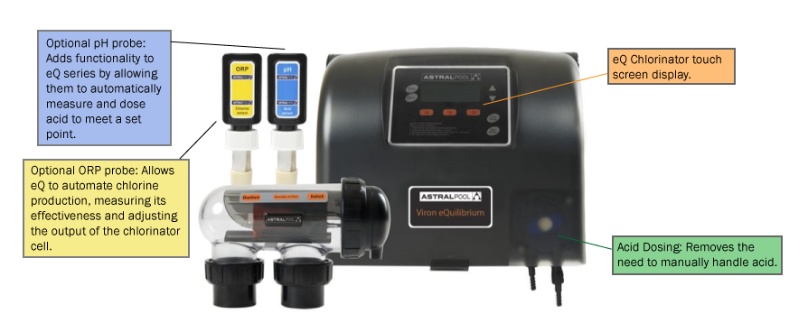 Introduction to eQ Chlorinators | AstralPool Australia