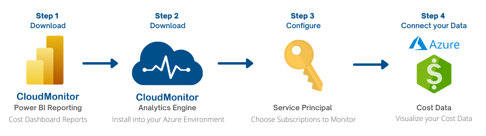 Instructions for Installing CloudMonitor - START HERE : CloudMonitor Helpdesk