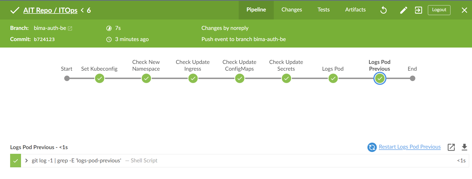 Logs in AIT K8S : Akar Inti Teknologi Help Desk