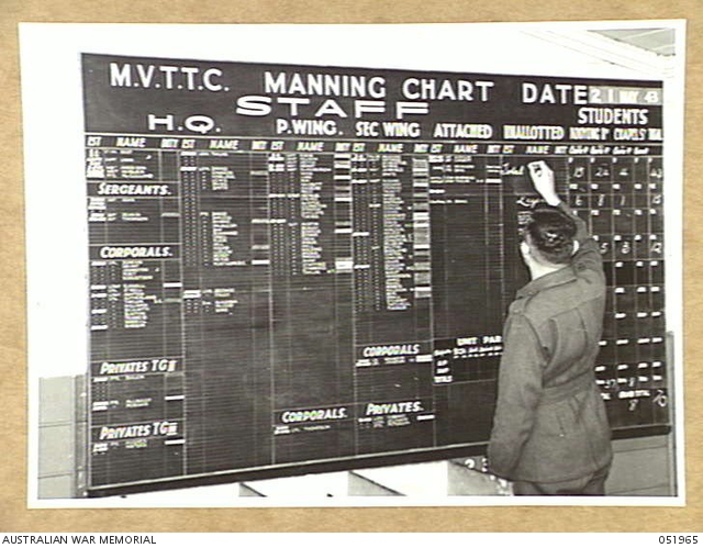 MELBOURNE, VIC. 1943-05-21. VX110356 WARRANT OFFICER 1 A. O. HARRISON ...