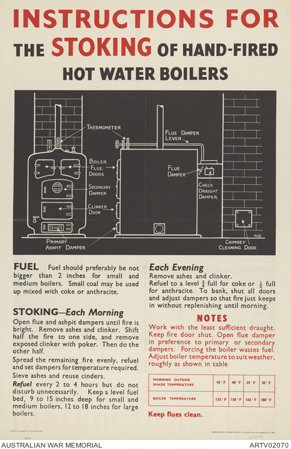 Instructions for the Stoking of Hand-Fired Hot Water Boilers ...