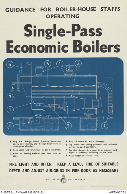 Guidance for Boiler-House Staffs Operating Single-Pass Economic Boilers ...