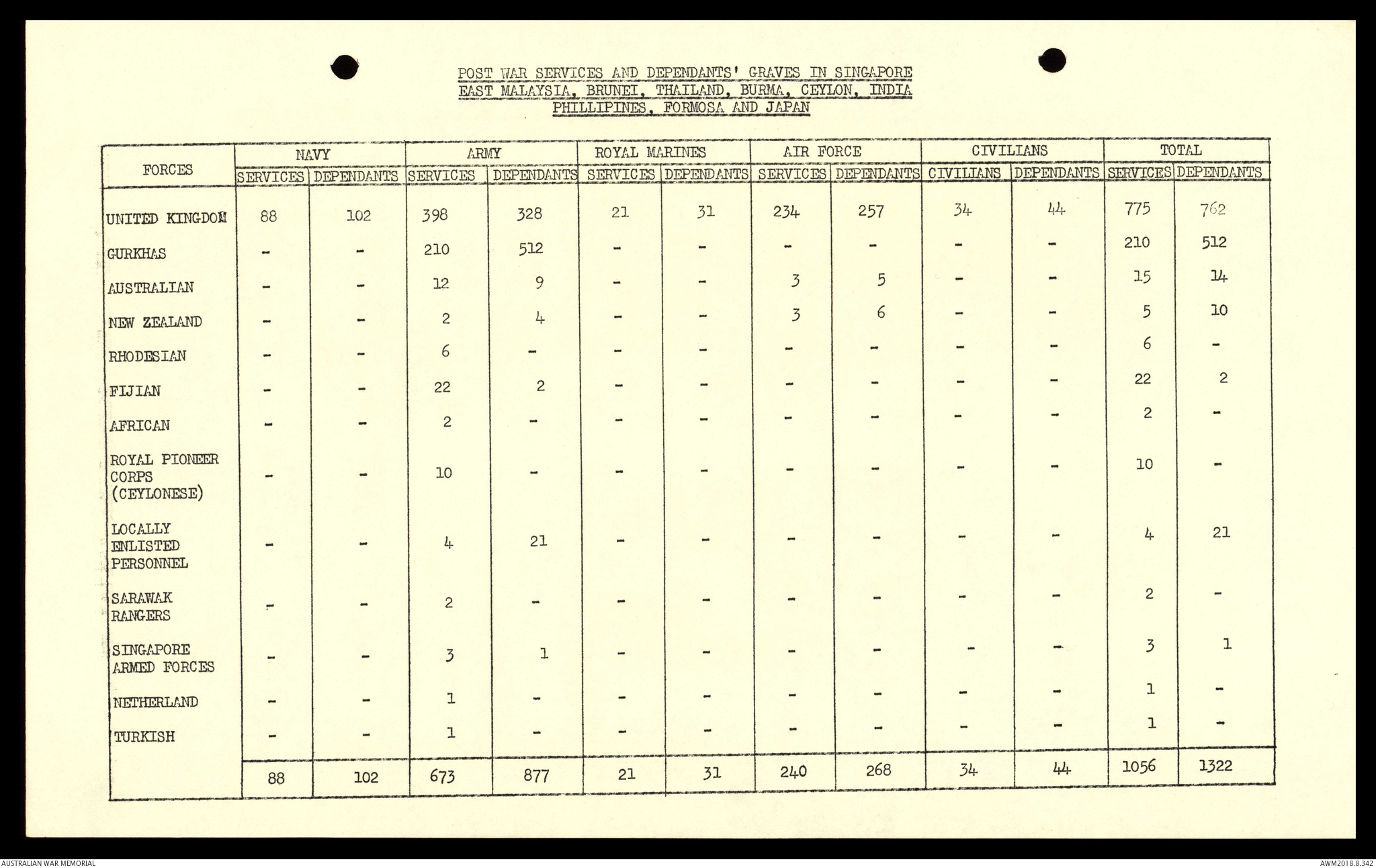 AWM207 161-F3-1 - Headquarters, ANZUK Force, Register of Post War ...