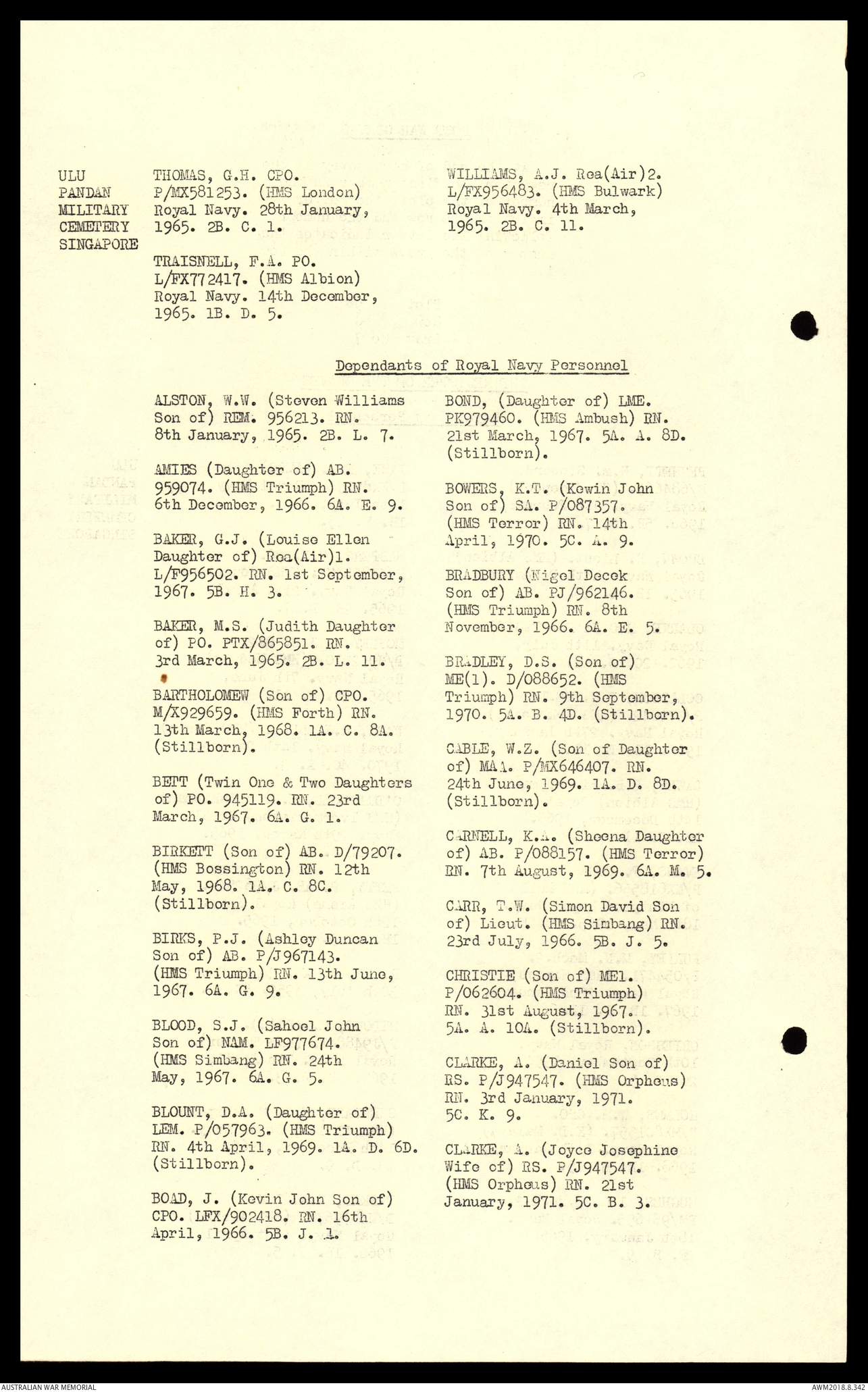 AWM207 161-F3-1 - Headquarters, ANZUK Force, Register of Post War ...