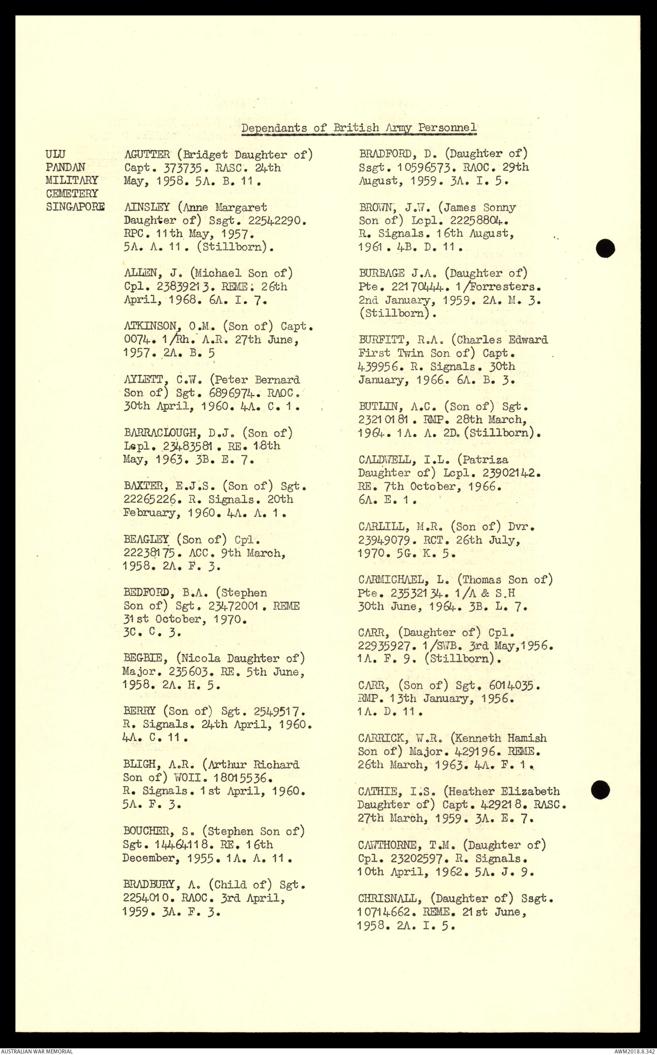AWM207 161-F3-1 - Headquarters, ANZUK Force, Register of Post War ...