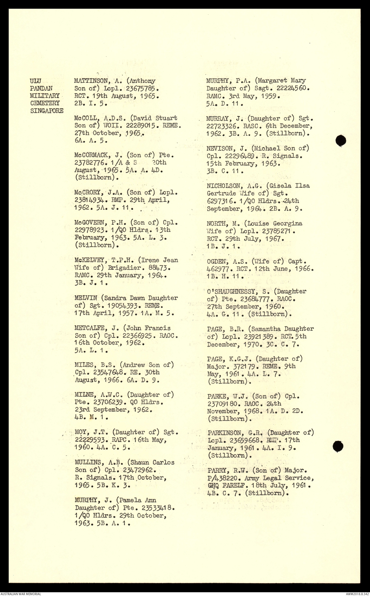 AWM207 161-F3-1 - Headquarters, ANZUK Force, Register of Post War ...