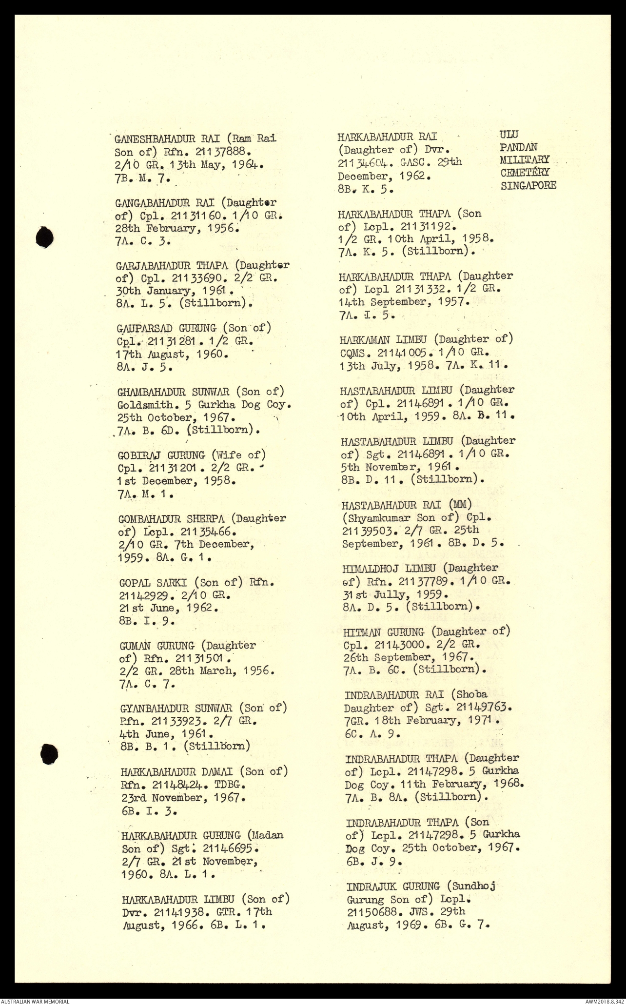 AWM207 161-F3-1 - Headquarters, ANZUK Force, Register of Post War ...
