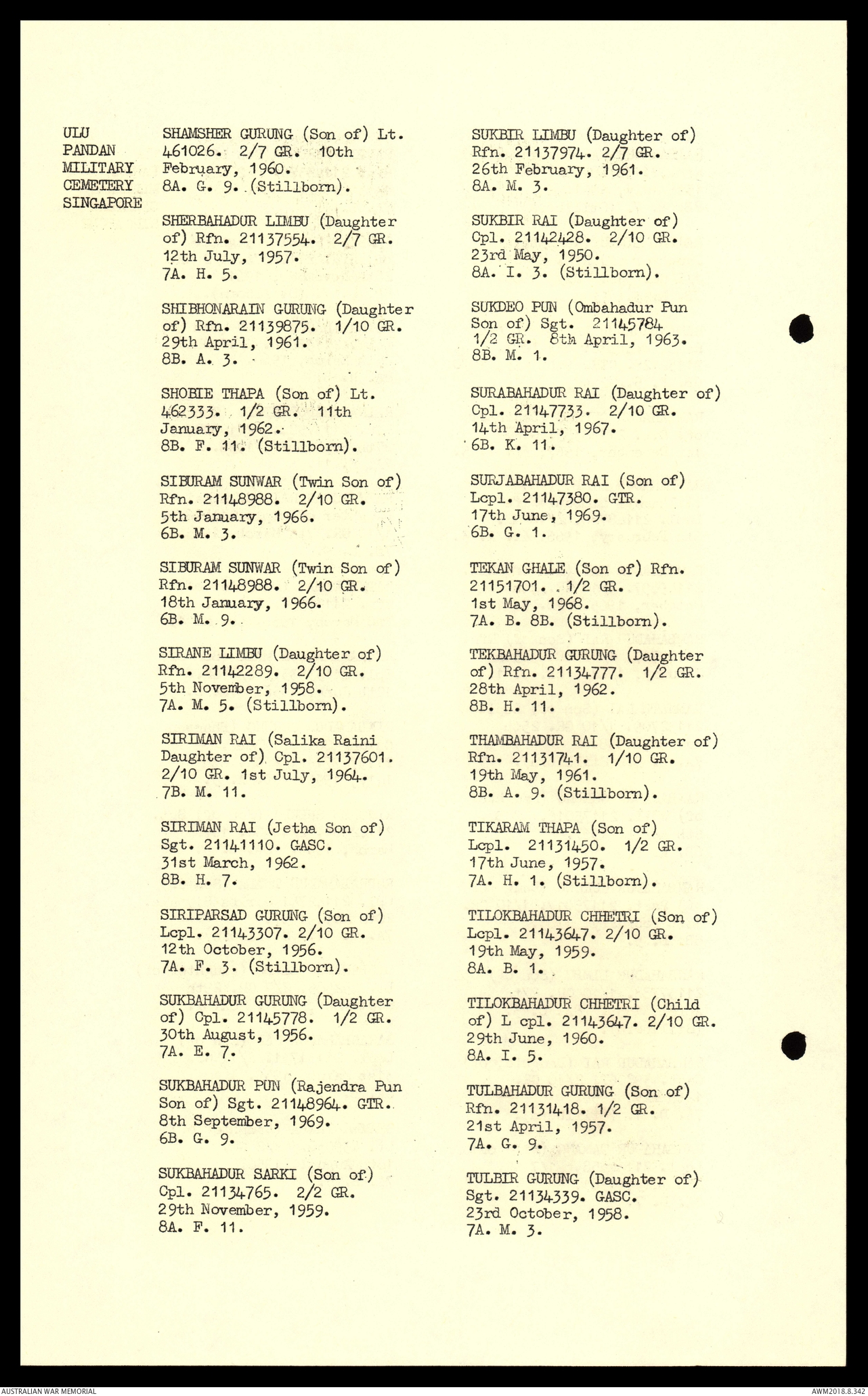 AWM207 161-F3-1 - Headquarters, ANZUK Force, Register of Post War ...