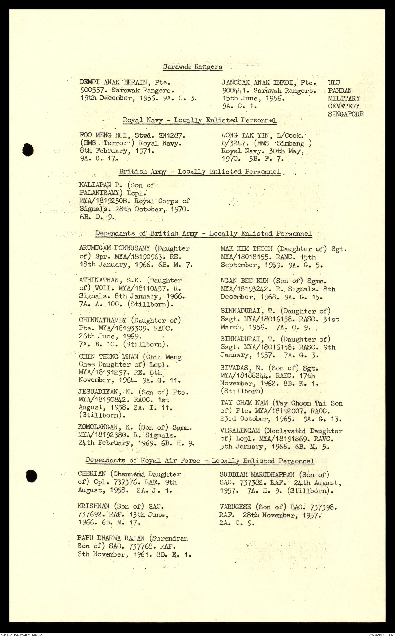 AWM207 161-F3-1 - Headquarters, ANZUK Force, Register of Post War ...