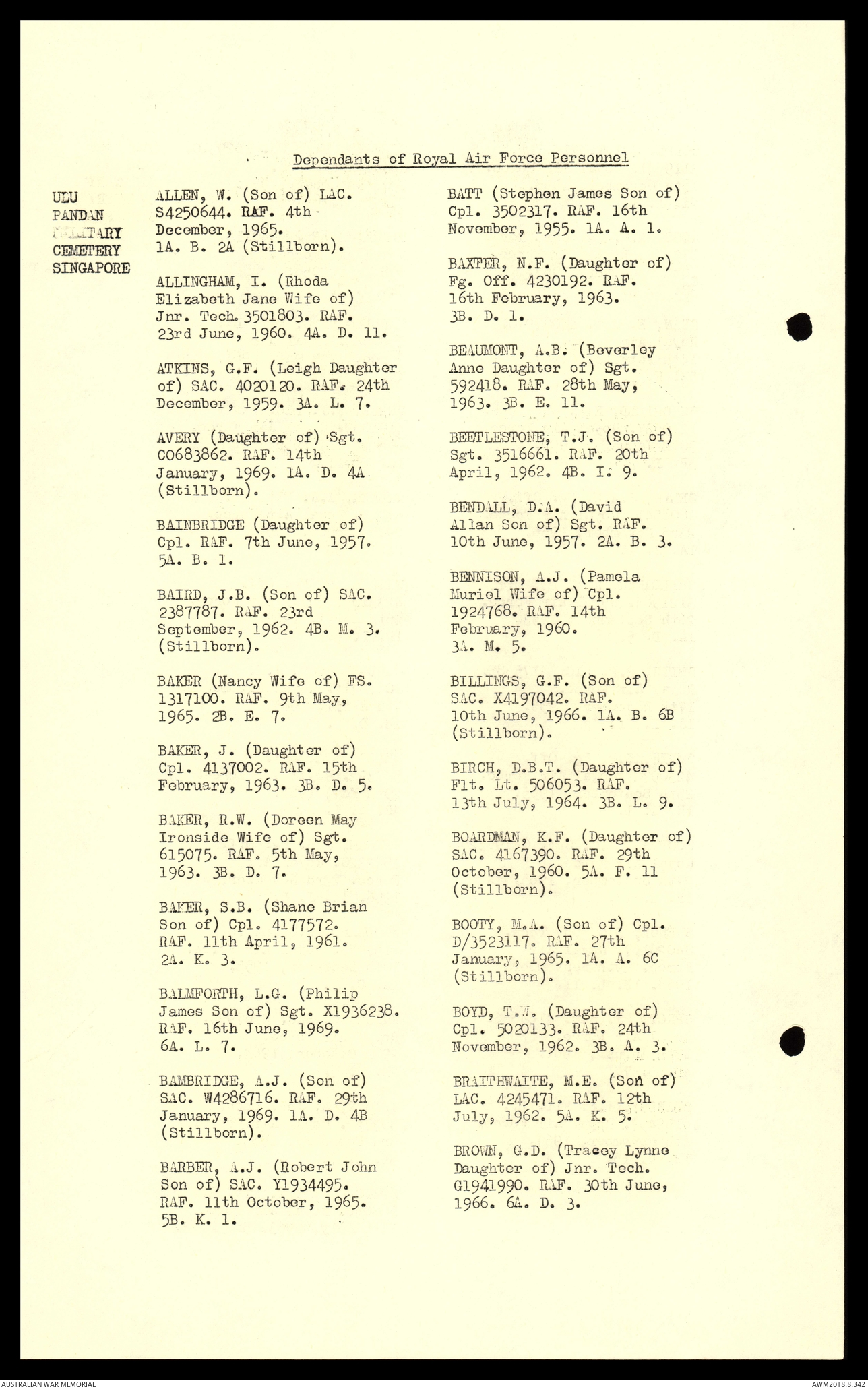 AWM207 161-F3-1 - Headquarters, ANZUK Force, Register of Post War ...