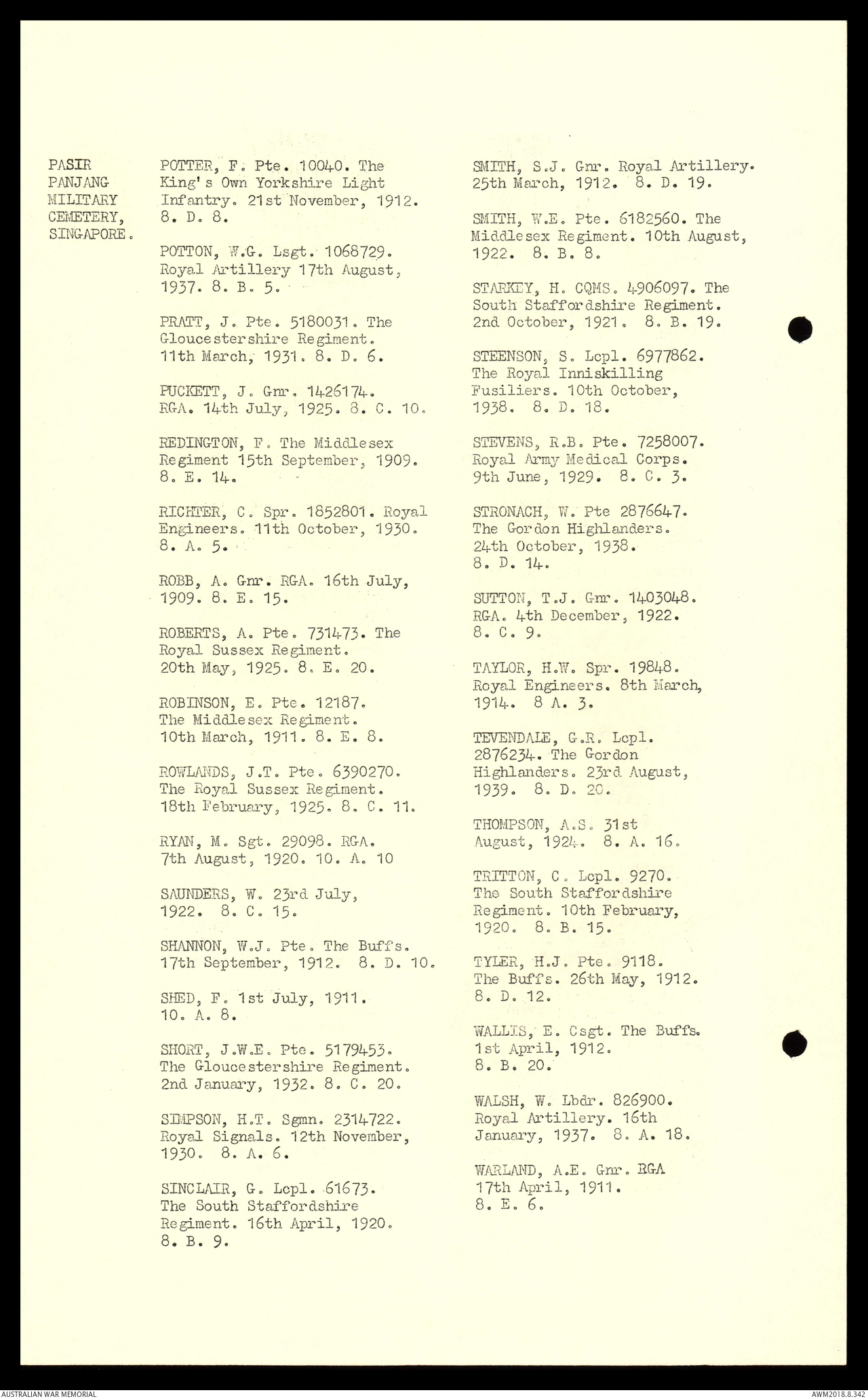 AWM207 161-F3-1 - Headquarters, ANZUK Force, Register of Post War ...