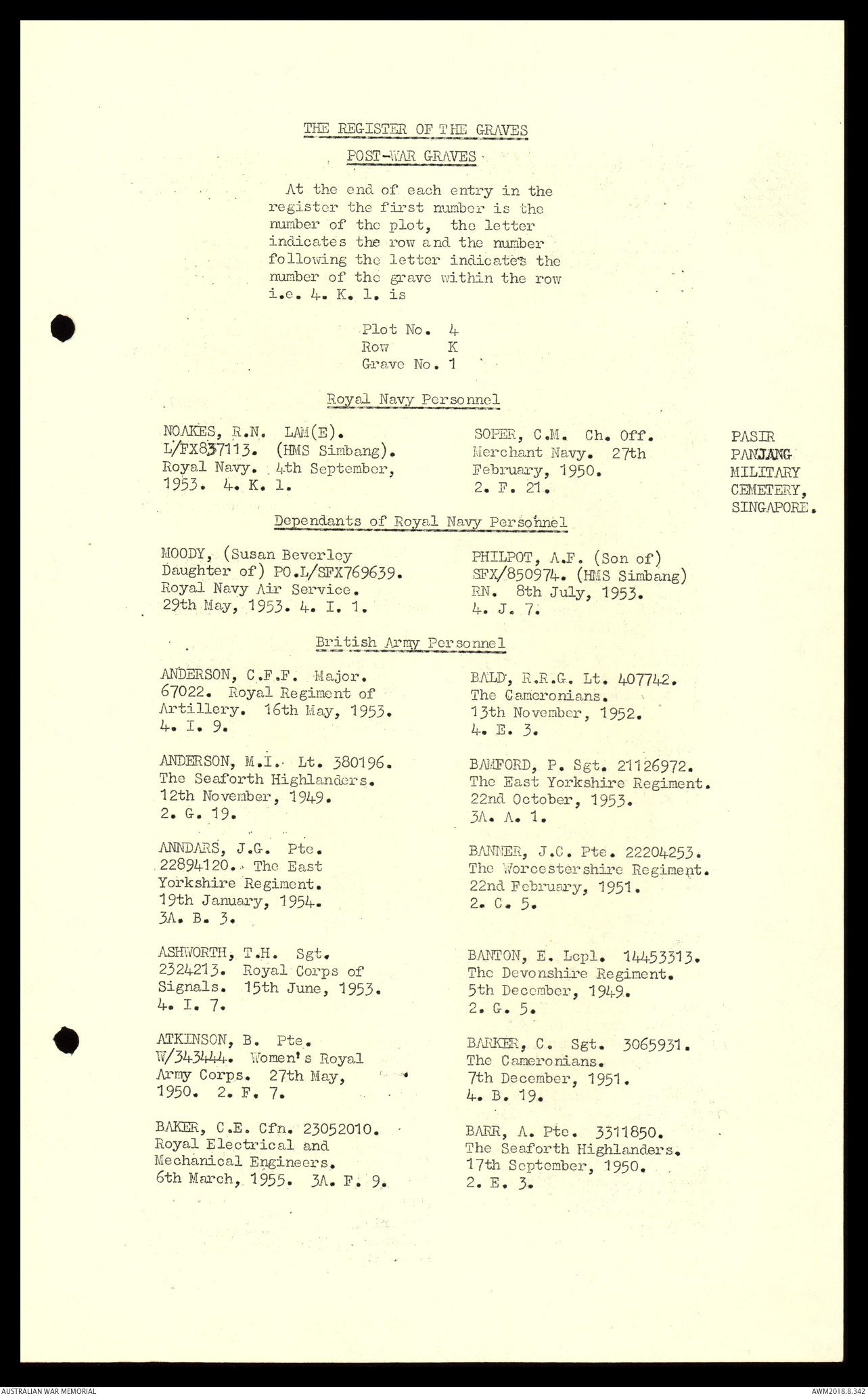 AWM207 161-F3-1 - Headquarters, ANZUK Force, Register of Post War ...
