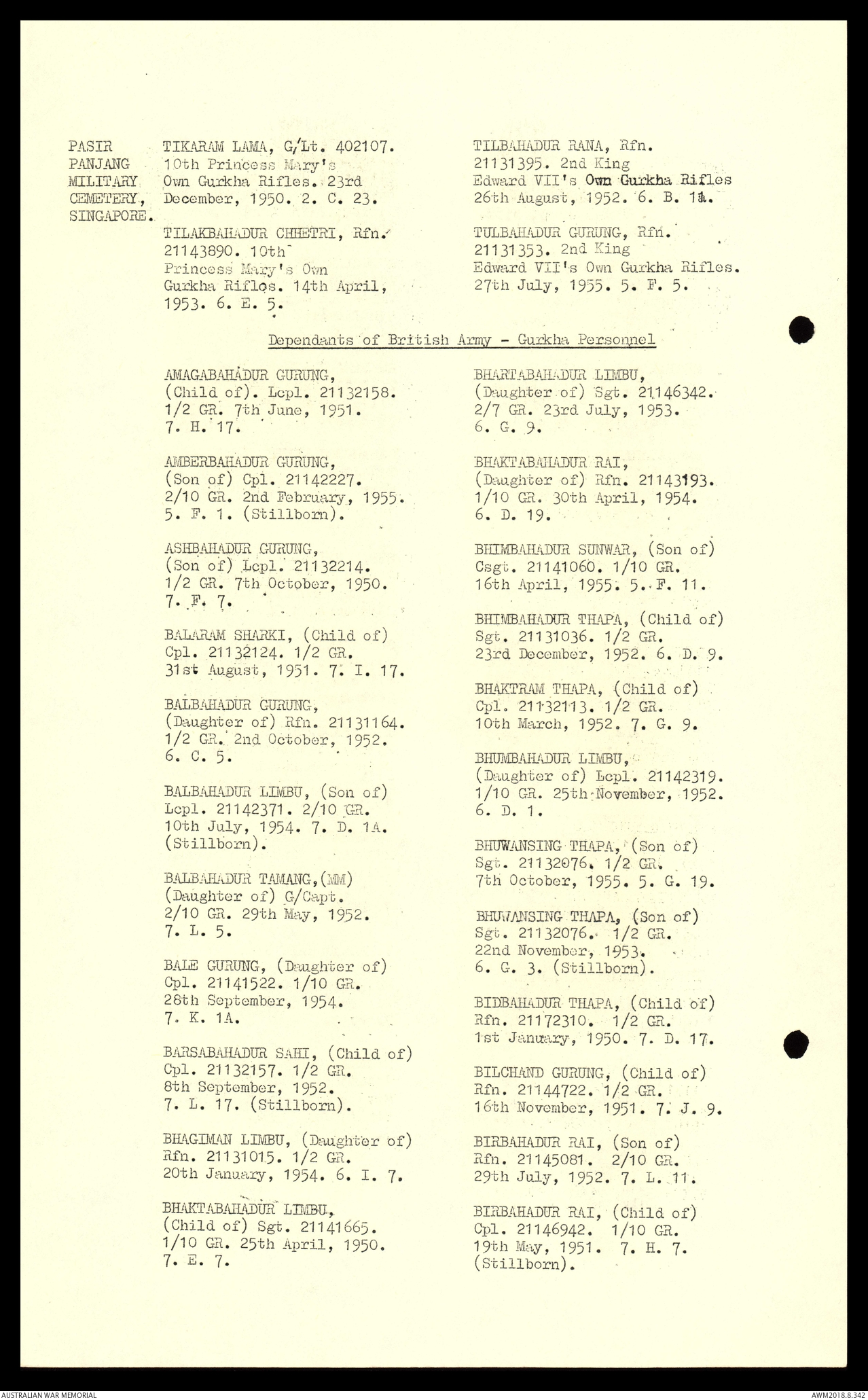 AWM207 161-F3-1 - Headquarters, ANZUK Force, Register of Post War ...