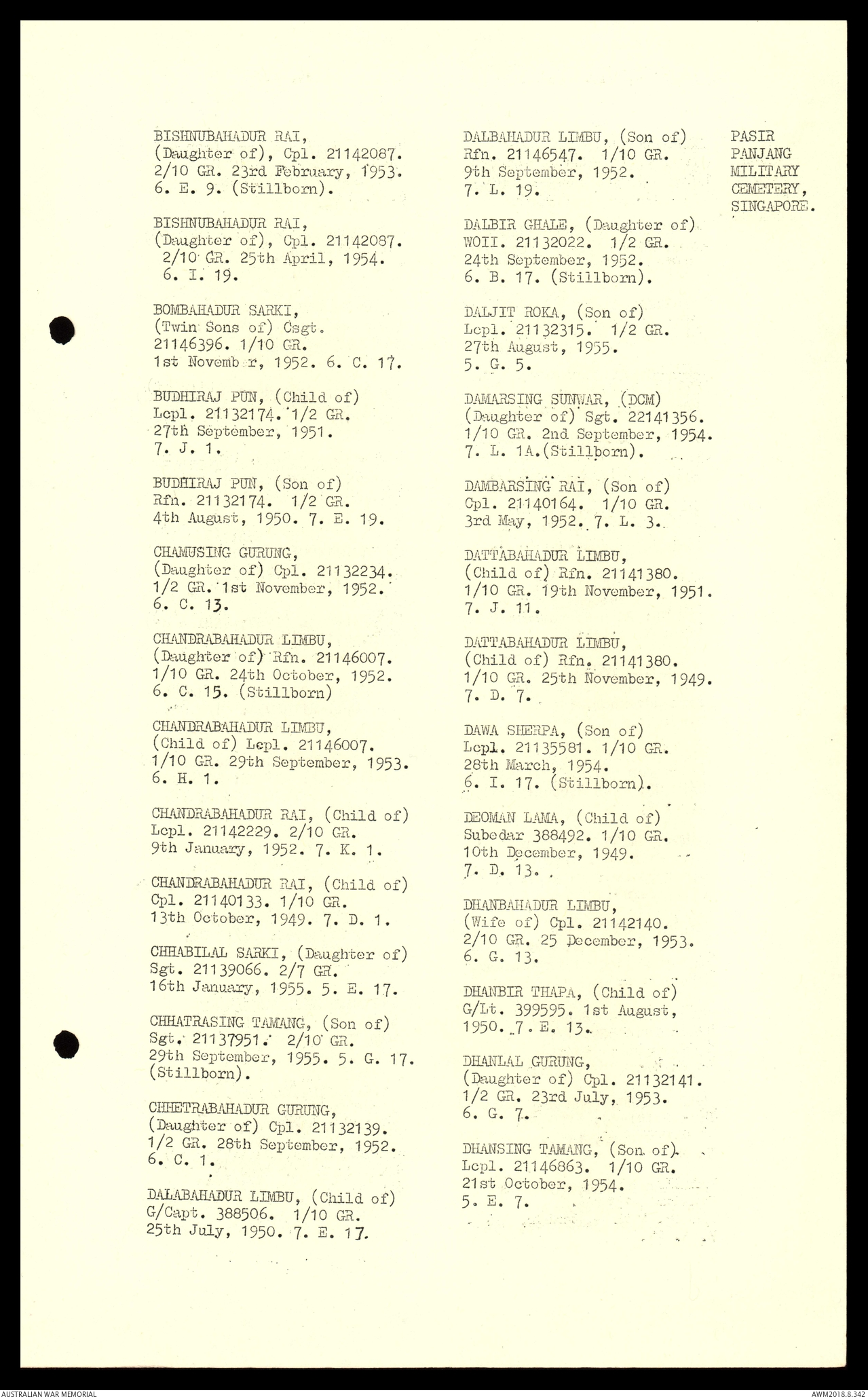 AWM207 161-F3-1 - Headquarters, ANZUK Force, Register of Post War ...