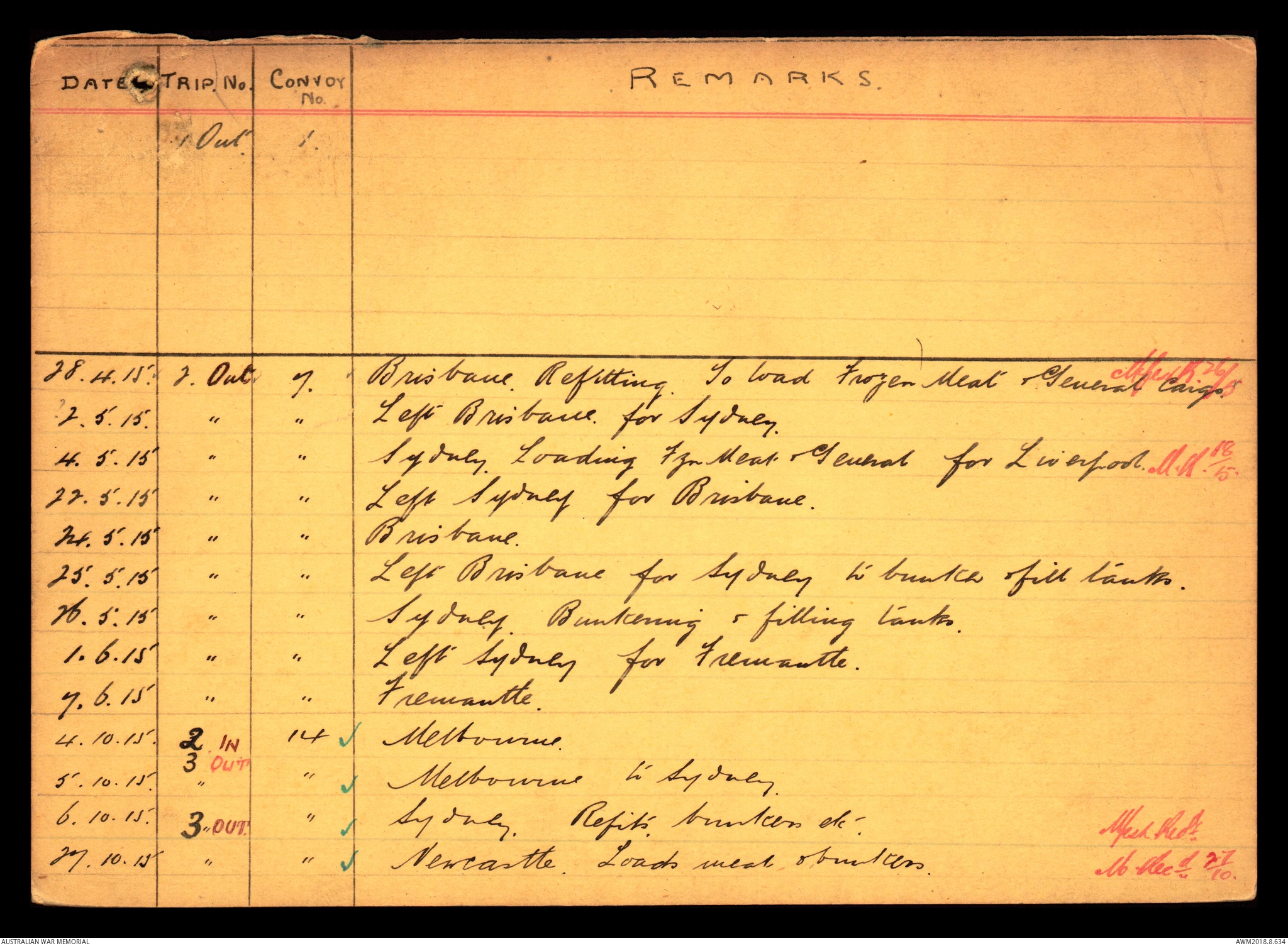 AWM244 ASCANIUS - Troopship movement cards, 1914-18 War: HMAT ASCANIUS ...