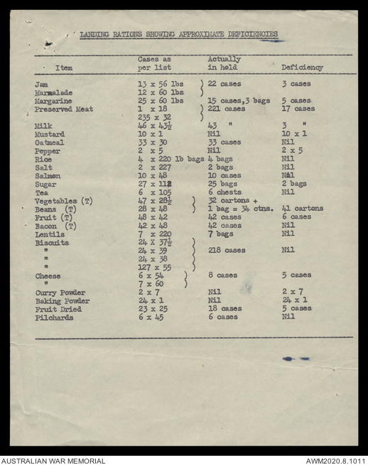 AWM54 963/15/17 - [Transport - Sea (Allied) - Reports on Voyage, 1942 ...