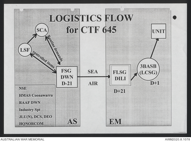 AWM388 1/2/22 - [Records of Colonel Bob Breen, Army Operations Analyst ...