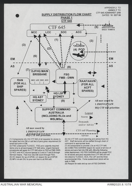 AWM388 1/2/22 - [Records of Colonel Bob Breen, Army Operations Analyst ...