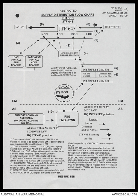 AWM388 1/2/22 - [Records of Colonel Bob Breen, Army Operations Analyst ...