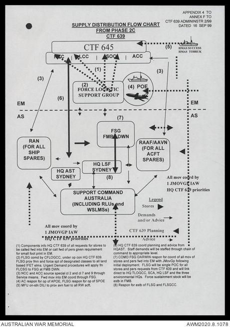 AWM388 1/2/22 - [Records of Colonel Bob Breen, Army Operations Analyst ...