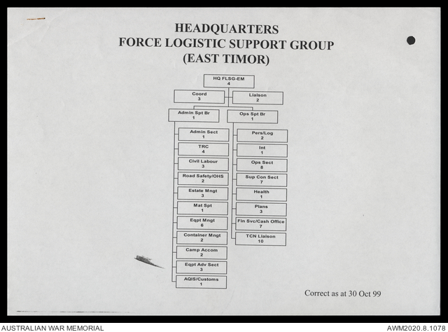 AWM388 1/2/22 - [Records of Colonel Bob Breen, Army Operations Analyst ...