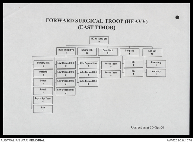 AWM388 1/2/22 - [Records of Colonel Bob Breen, Army Operations Analyst ...