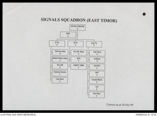 AWM388 1/2/22 - [Records of Colonel Bob Breen, Army Operations Analyst ...