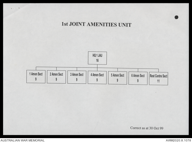 AWM388 1/2/22 - [Records of Colonel Bob Breen, Army Operations Analyst ...
