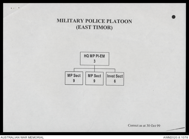AWM388 1/2/22 - [Records of Colonel Bob Breen, Army Operations Analyst ...
