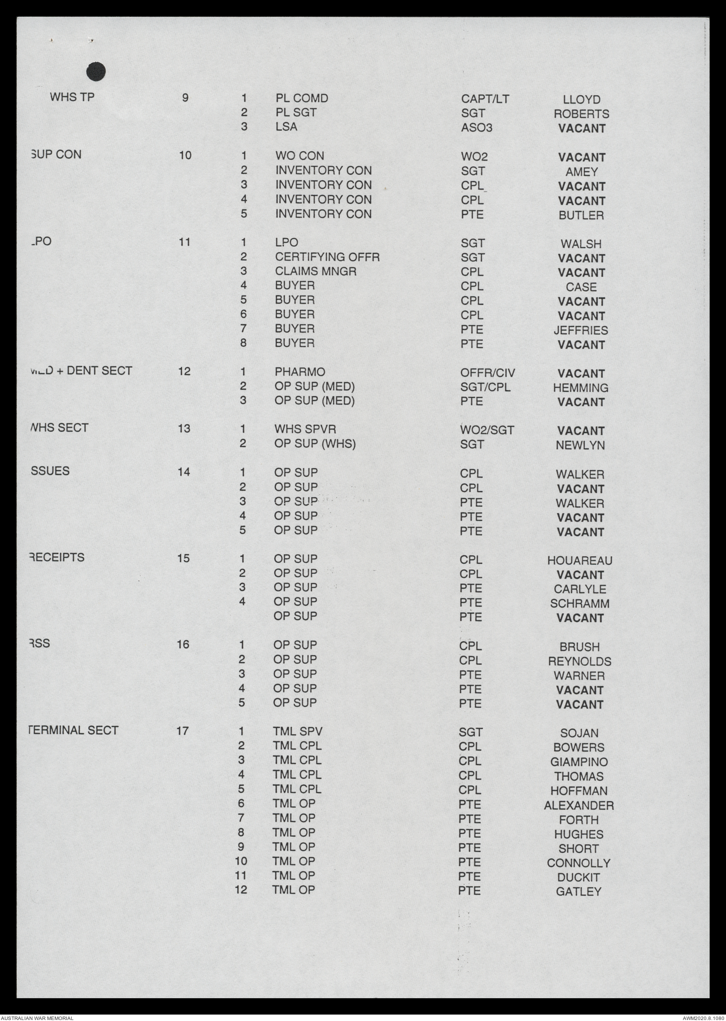 AWM388 1/2/28 - [Records of Colonel Bob Breen, Army Operations Analyst ...