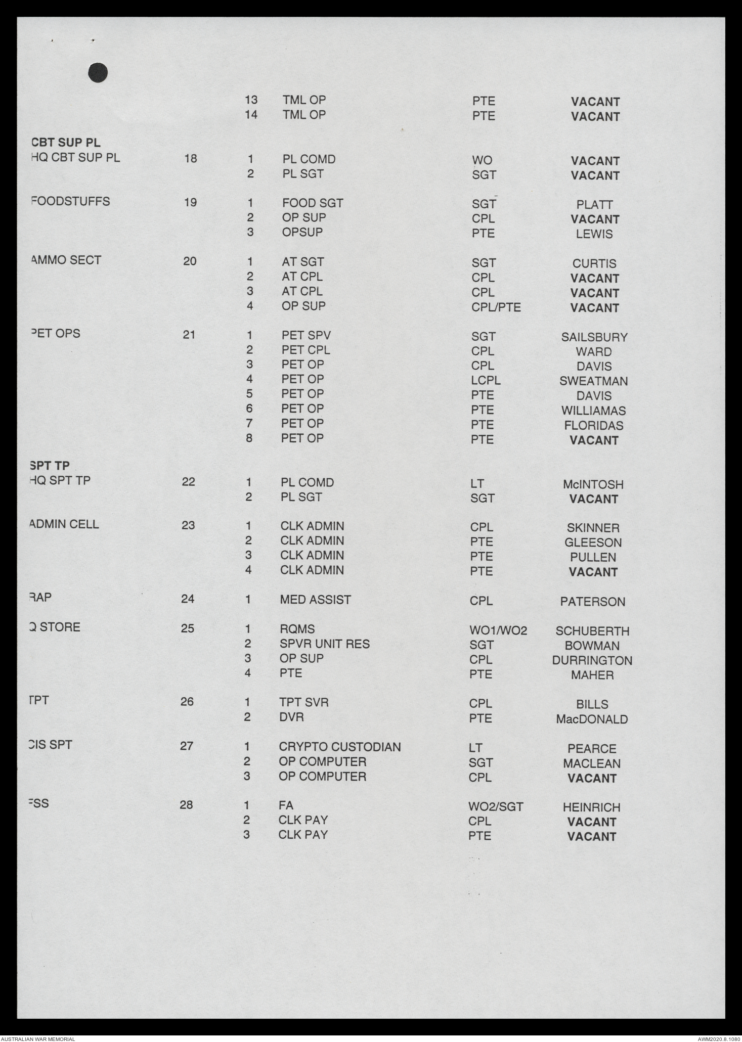 AWM388 1/2/28 - [Records of Colonel Bob Breen, Army Operations Analyst ...