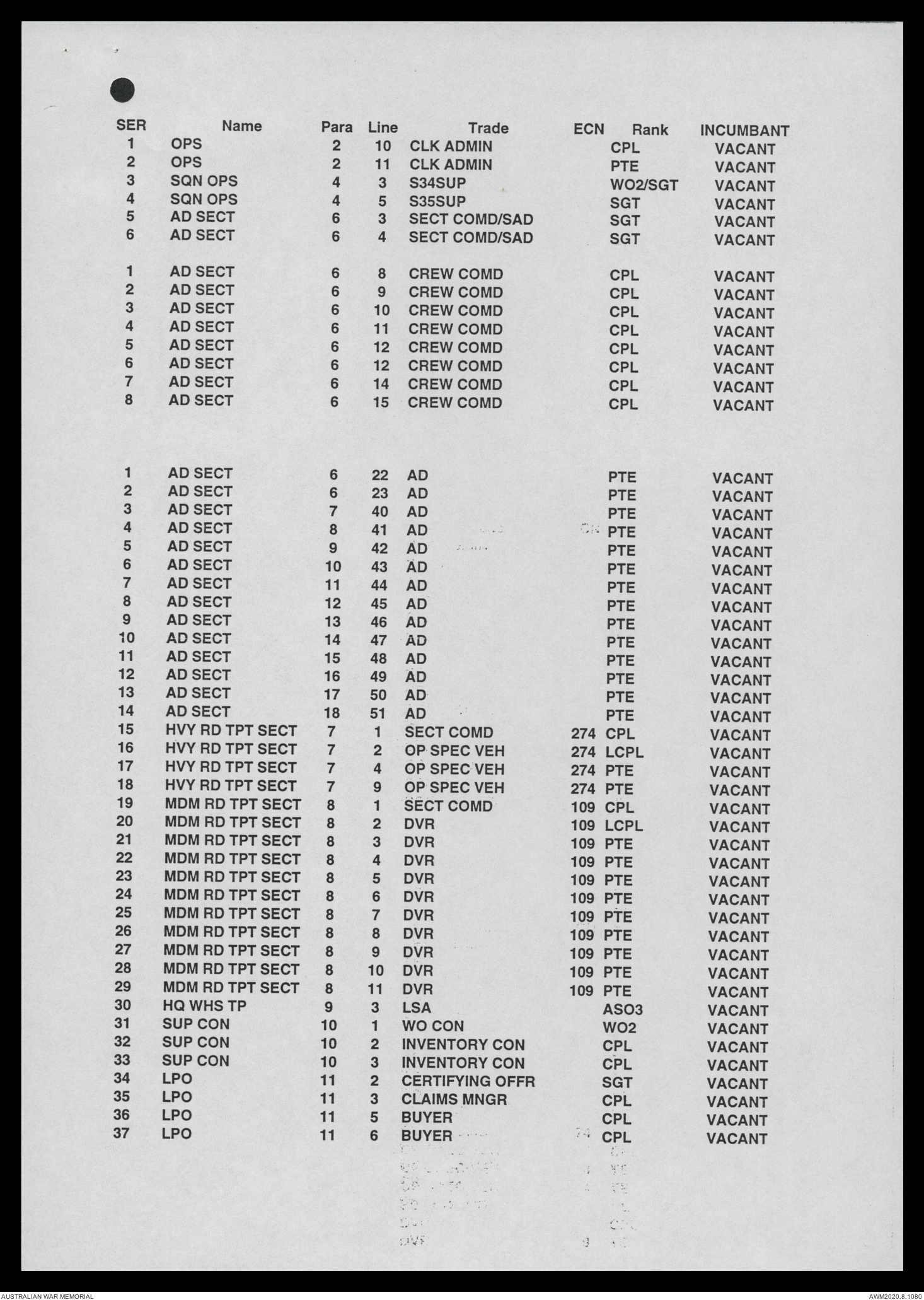 AWM388 1/2/28 - [Records of Colonel Bob Breen, Army Operations Analyst ...