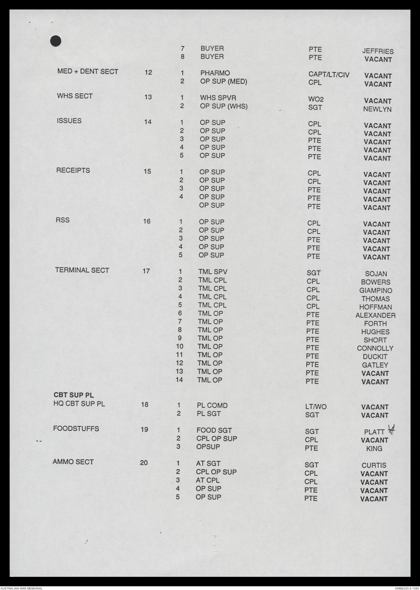 AWM388 1/2/28 - [Records of Colonel Bob Breen, Army Operations Analyst ...