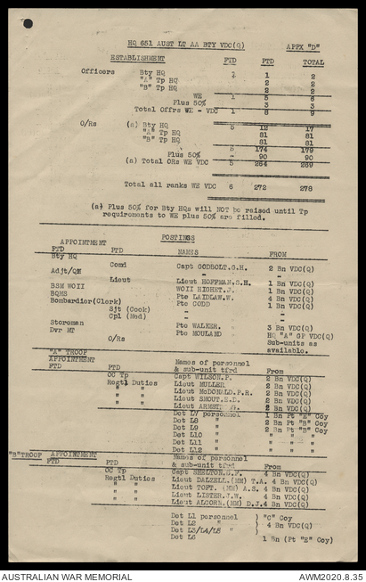 AWM54 721/20/1 - [Organization (own) - Volunteer Defence Corps (VDC ...