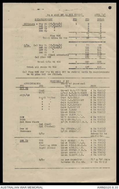 AWM54 721/20/1 - [Organization (own) - Volunteer Defence Corps (VDC ...
