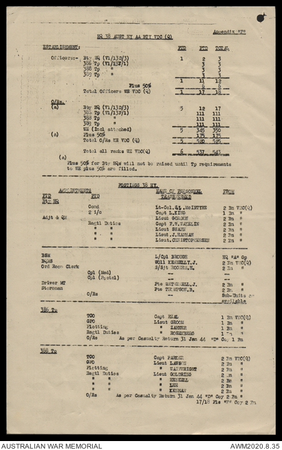 AWM54 721/20/1 - [Organization (own) - Volunteer Defence Corps (VDC ...
