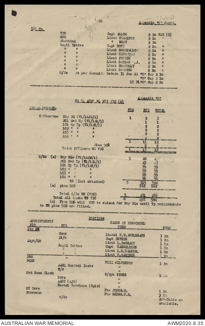 AWM54 721/20/1 - [Organization (own) - Volunteer Defence Corps (VDC ...
