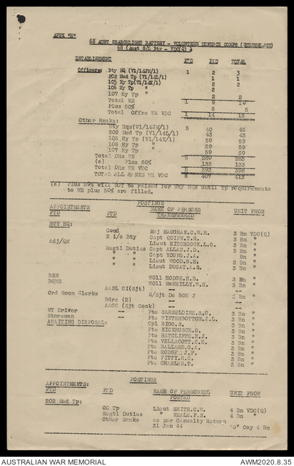 AWM54 721/20/1 - [Organization (own) - Volunteer Defence Corps (VDC ...