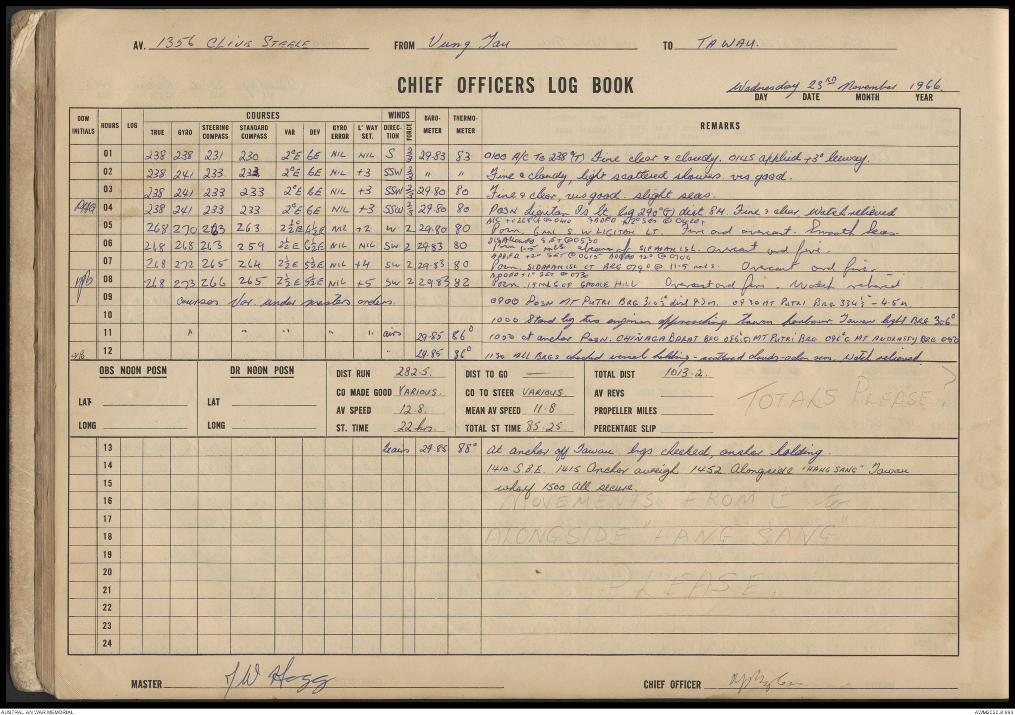 AWM270 6/19 - [32 Small Ships Squadron:] Army Craft Chief Officer's Log ...