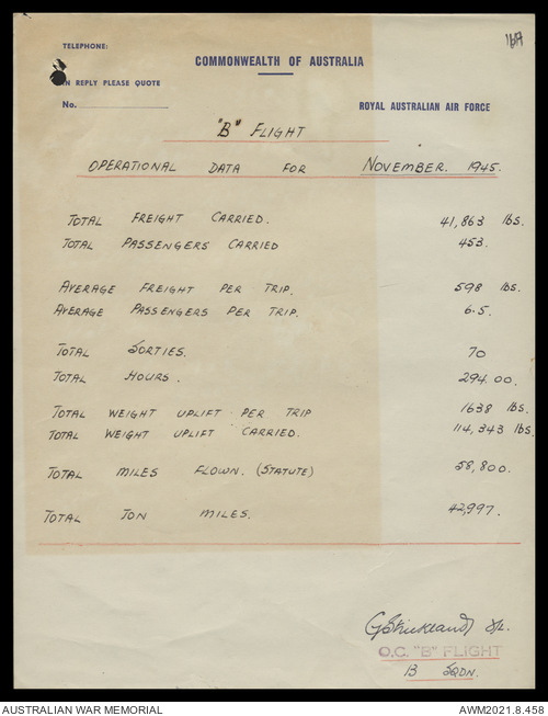 AWM66 389 - [Royal Australian Air Force (RAAF) miscellaneous records ...