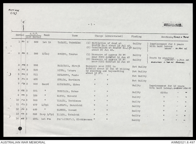 AWM226 13 - [Records of war crimes enquiries and trials, 1939-45 War ...