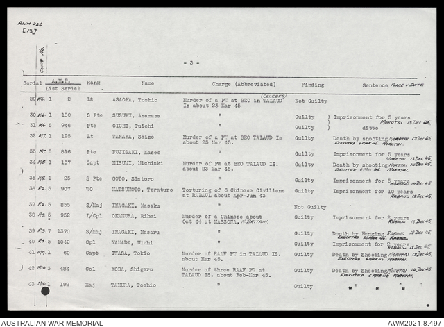 AWM226 13 - [Records of war crimes enquiries and trials, 1939-45 War ...