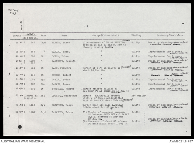 AWM226 13 - [Records of war crimes enquiries and trials, 1939-45 War ...