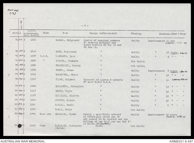 AWM226 13 - [Records of war crimes enquiries and trials, 1939-45 War ...