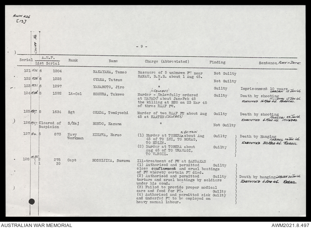 AWM226 13 - [Records of war crimes enquiries and trials, 1939-45 War ...