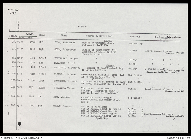 AWM226 13 - [Records of war crimes enquiries and trials, 1939-45 War ...