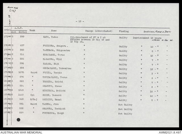 AWM226 13 - [Records of war crimes enquiries and trials, 1939-45 War ...
